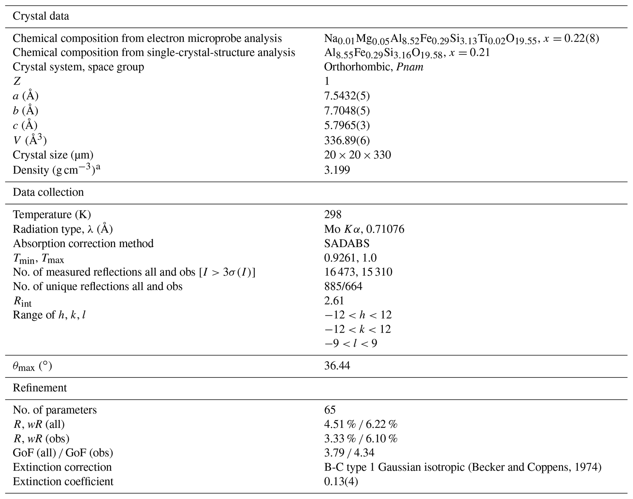 EJM - Mullite-2c – a natural polytype of mullite