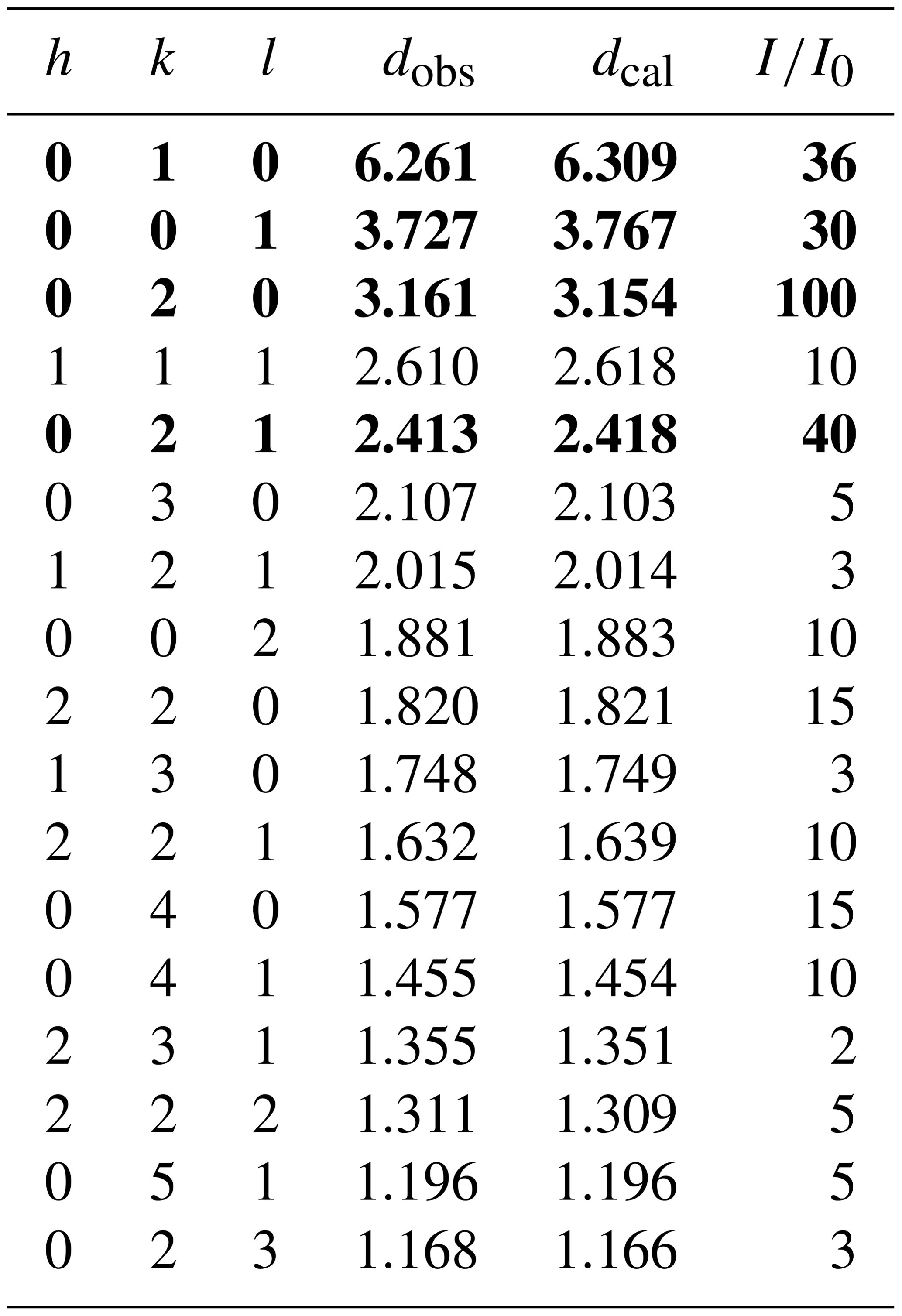 EJM - Wumuite (KAl0.33W2.67O9) – a new mineral with an HTB-type ...
