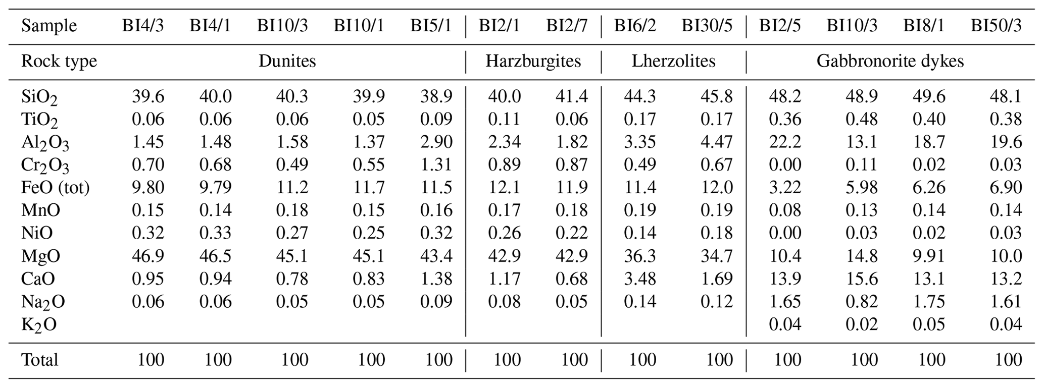 EJM - Contaminating melt flow in magmatic peridotites from the lower ...