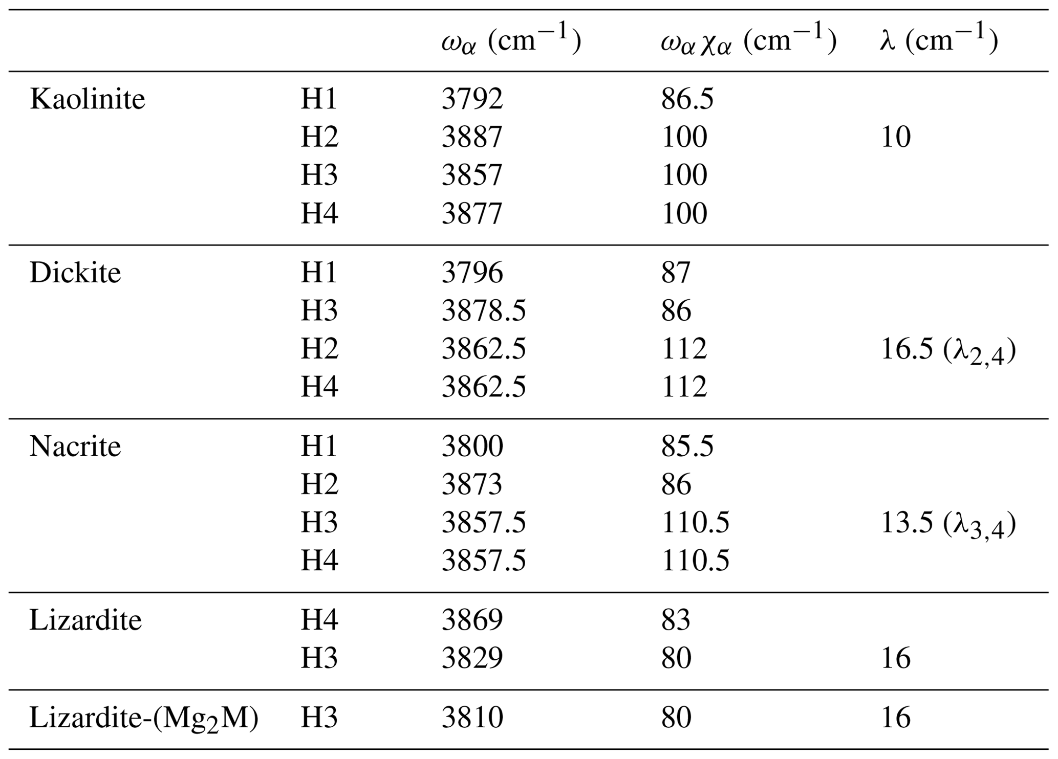 EJM - Local mode interpretation of the OH overtone spectrum of 1:1 ...