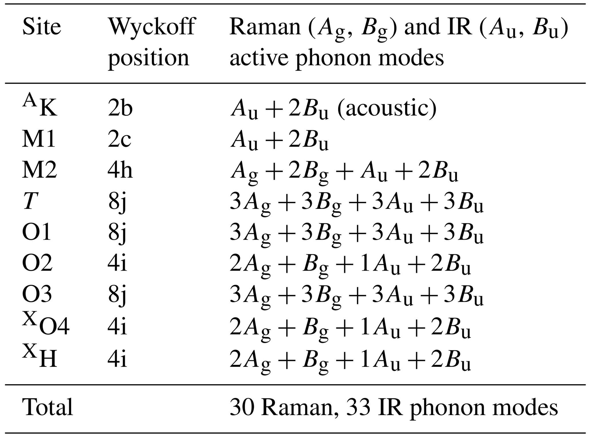 EJM - Non-destructive determination of the biotite crystal chemistry ...