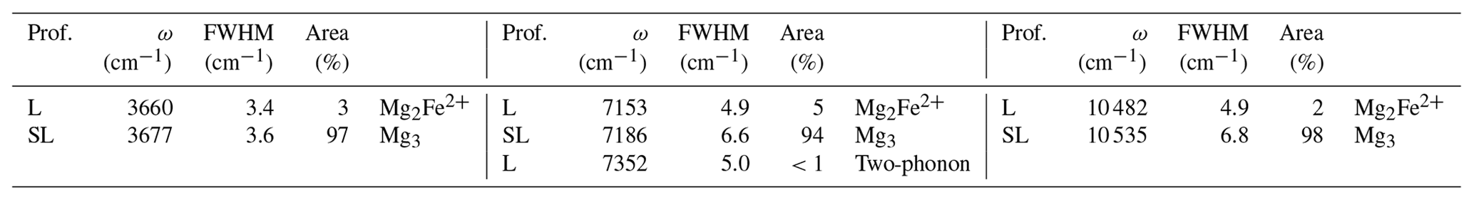 EJM - Molecular overtones and two-phonon combination bands in the near ...