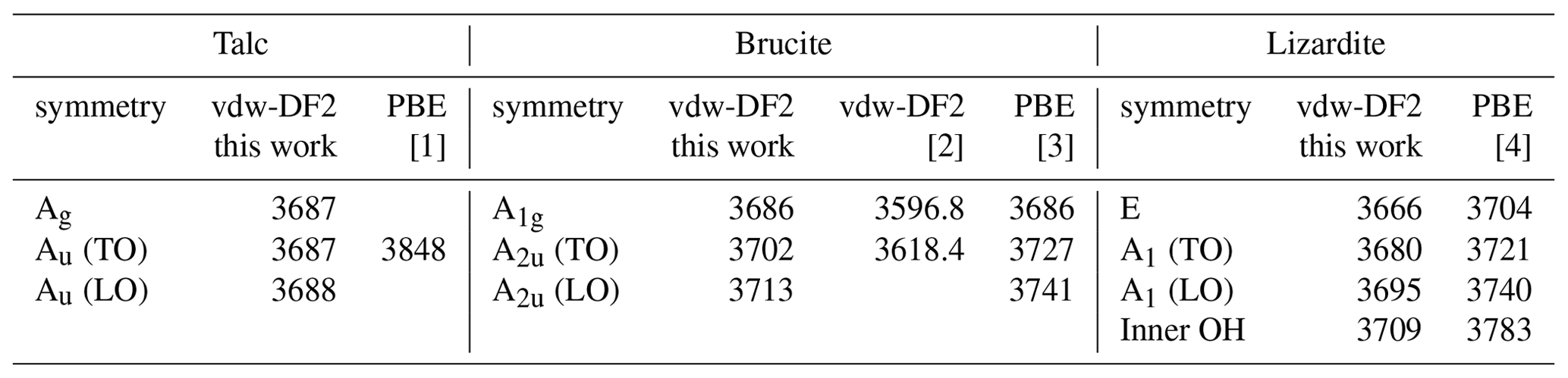 EJM - Molecular overtones and two-phonon combination bands in the near ...