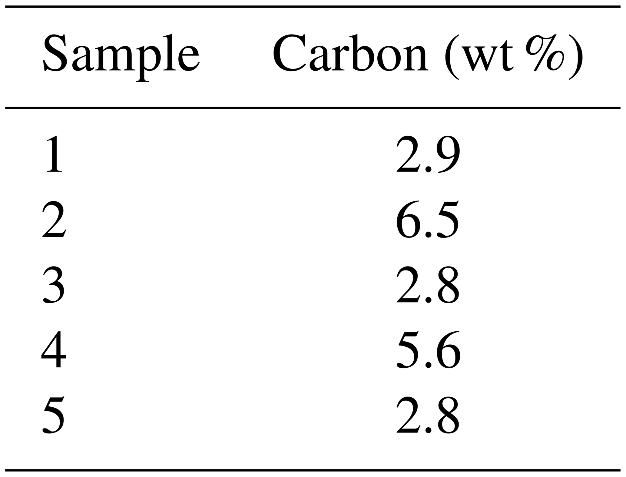 EJM - Sedimentary pyrite as a trap of organic matter: preliminary ...