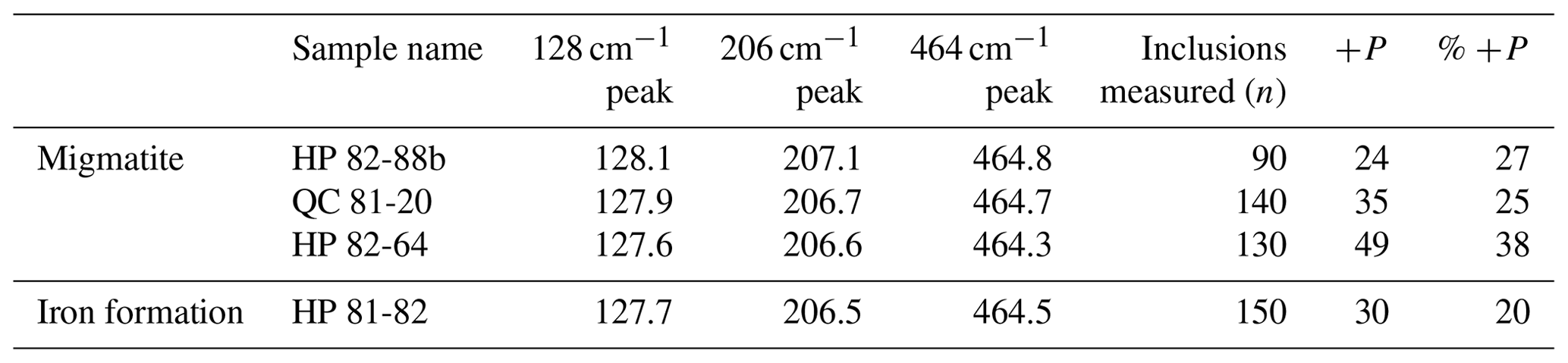 EJM - Metamorphic P–T paths of Archean granulite facies metasedimentary ...