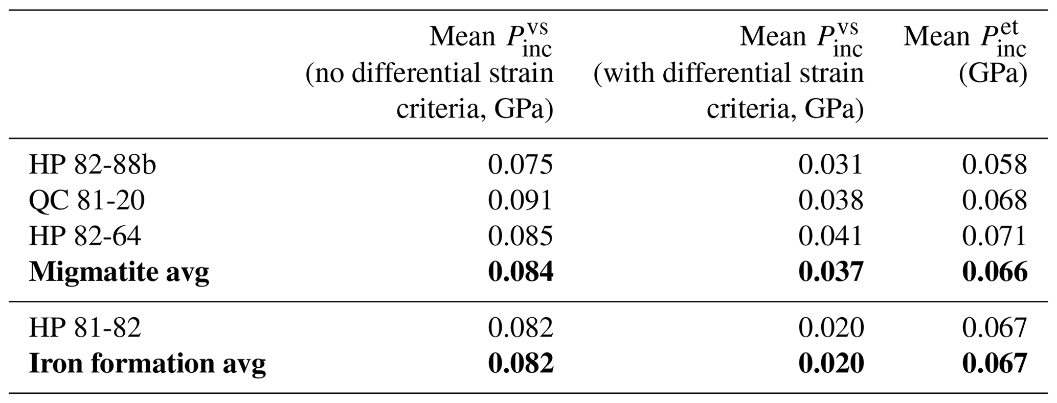 EJM - Metamorphic P–T paths of Archean granulite facies metasedimentary ...