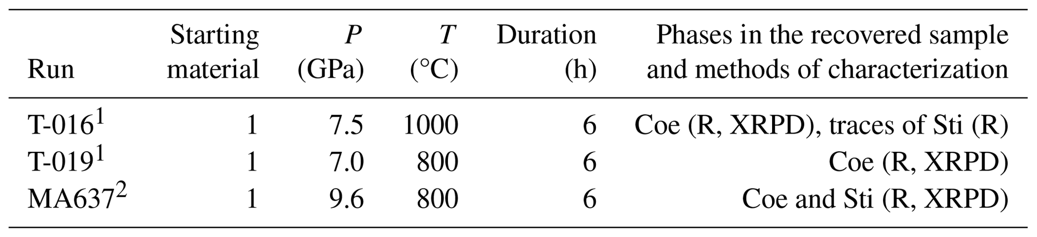 EJM - The coesite–stishovite transition of hydrous, Al-bearing SiO2: an ...