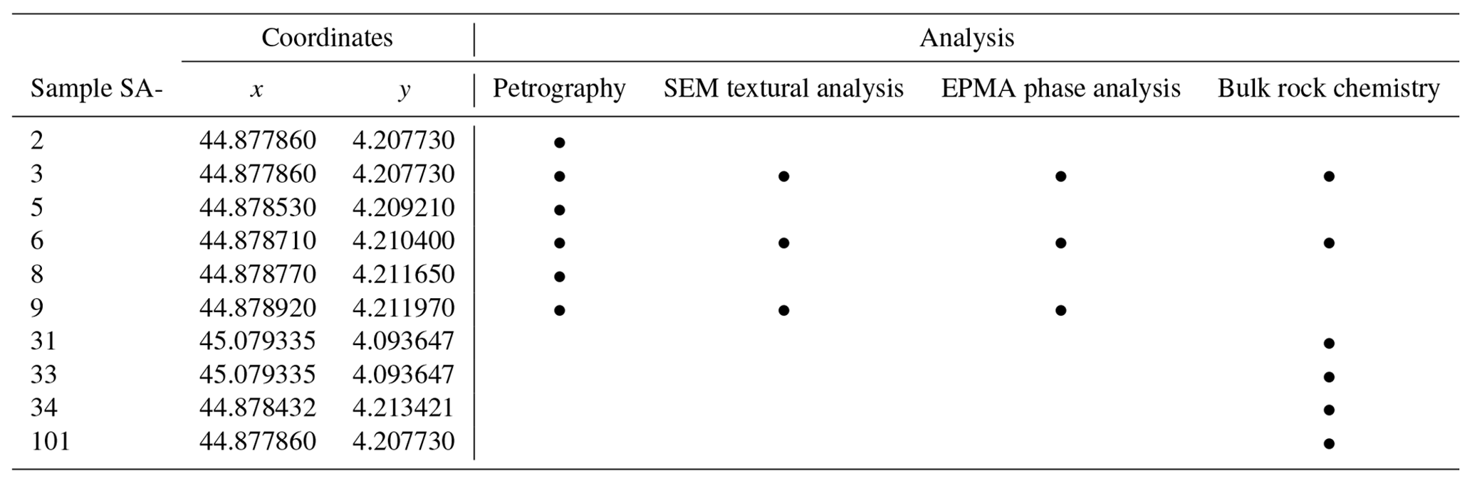 EJM - Magmatic to solid-state evolution of a shallow emplaced agpaitic ...