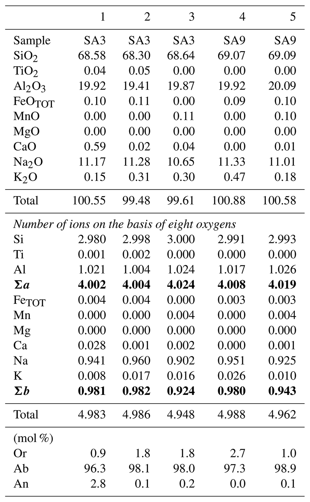 EJM - Magmatic to solid-state evolution of a shallow emplaced agpaitic ...