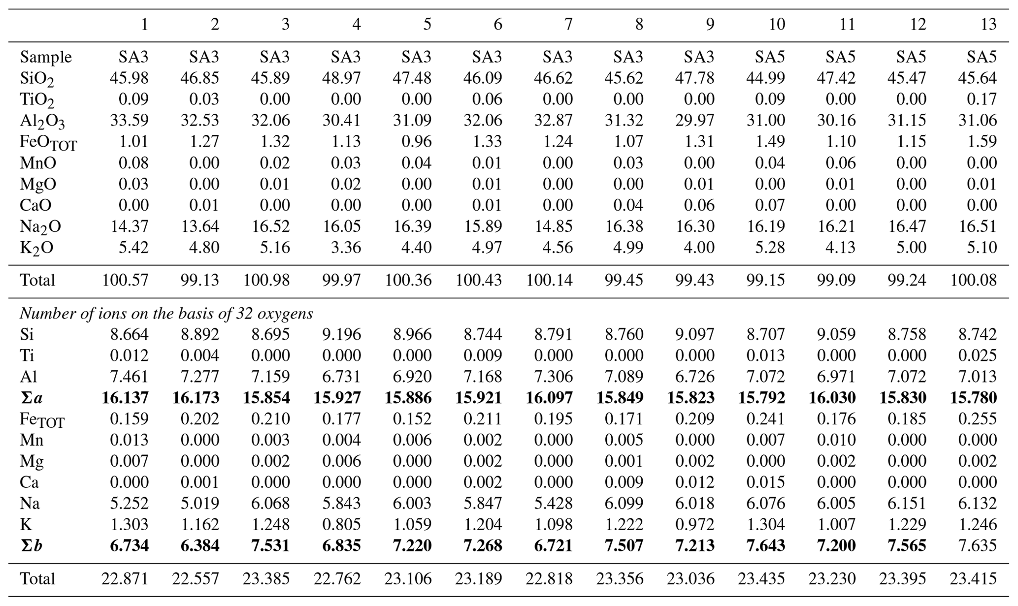 EJM - Magmatic to solid-state evolution of a shallow emplaced agpaitic ...