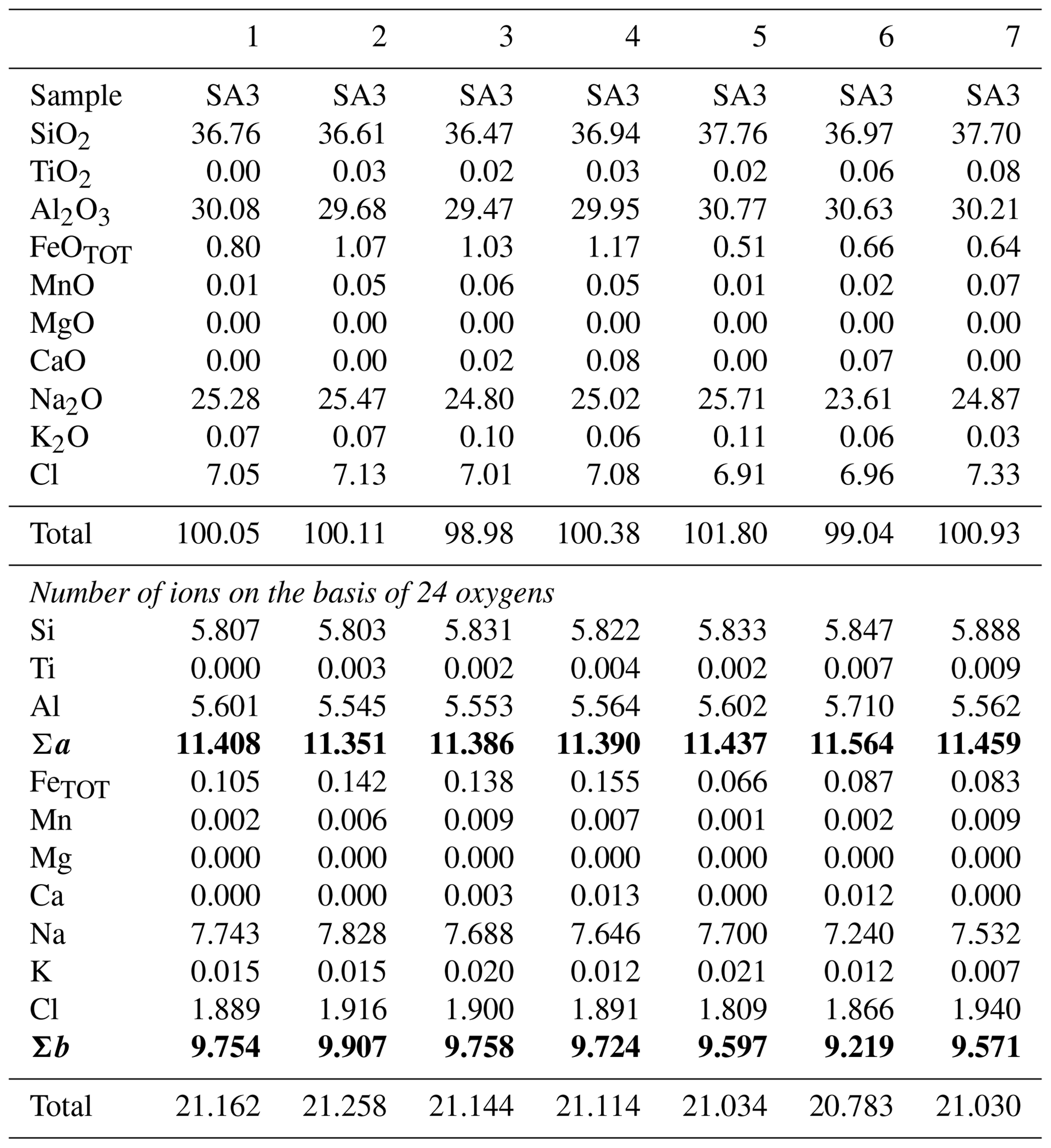 EJM - Magmatic to solid-state evolution of a shallow emplaced agpaitic ...