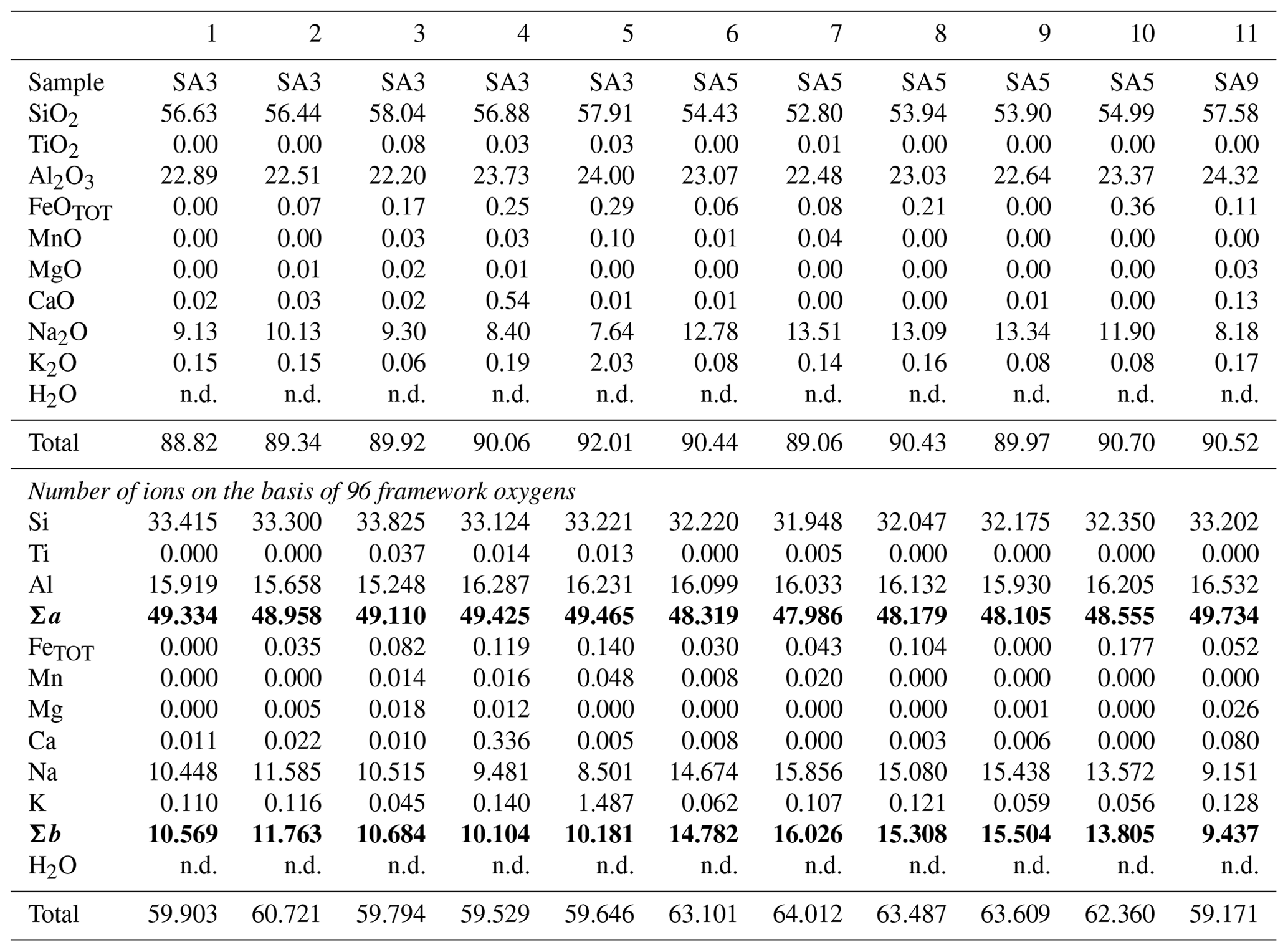 EJM - Magmatic to solid-state evolution of a shallow emplaced agpaitic ...