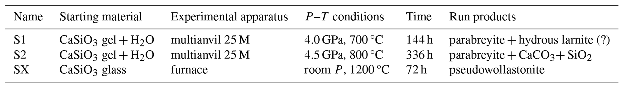 EJM - Crystal structure and elastic properties of parabreyite: a new ...